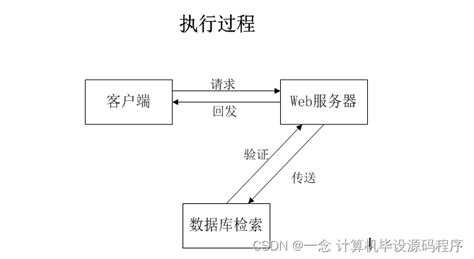 Java Jsp水电管理系统ls3t8 独有源码 如何找到适合自己的毕业设计的指南水电控系统 Java Csdn博客