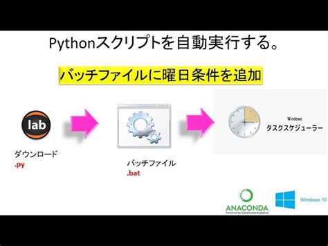 Windows 10でpythonファイルを自動実行 Anaconda環境でのバッチファイルの作り方 ”曜日条件”、”第何週条件” Z08