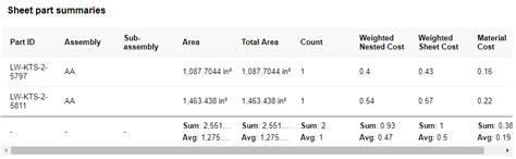 Solved Custom Nesting Report Html Autodesk Community