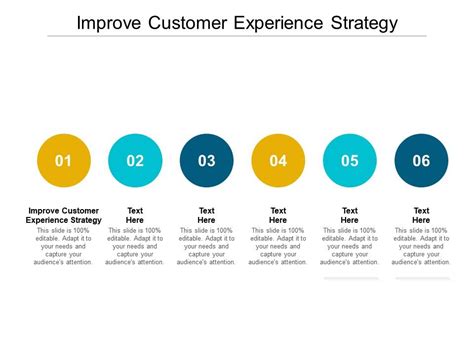Improve Customer Experience Strategy Ppt Powerpoint Presentation Model