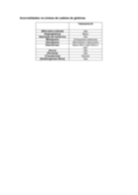 Solution Tabela De Classificação De Anemias Studypool