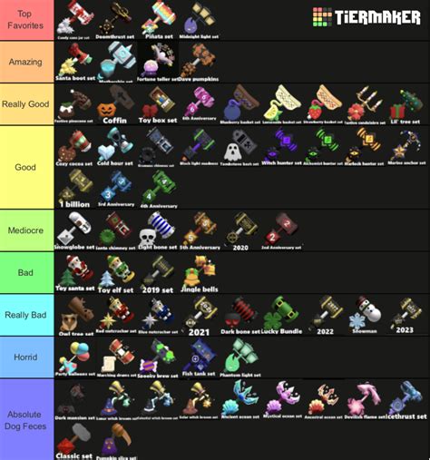 Ftf Cosmetics Tier List Fandom