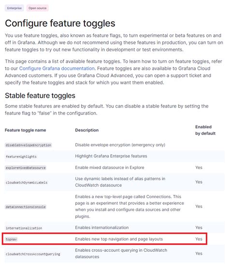 Feature Toggle Topnav Has No Effect In Grafana V10 0 · Issue 72206 · Grafana Grafana · Github