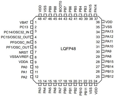 stm32f303rct6 microcontrollers datasheet pinout circuit [faq]