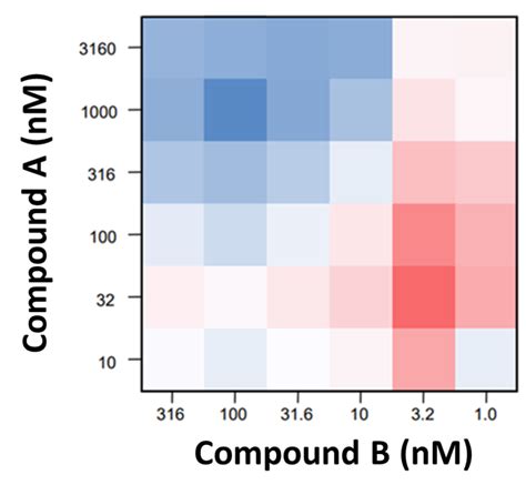 Combination Matrix Oncolines B V