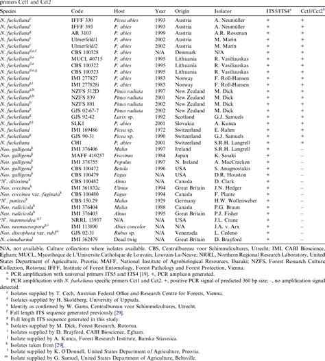 Table 1 From Development Of A Nested Pcr Detection Procedure For Nectria Fuckeliana Direct From
