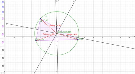 Circumcenter Construction GeoGebra