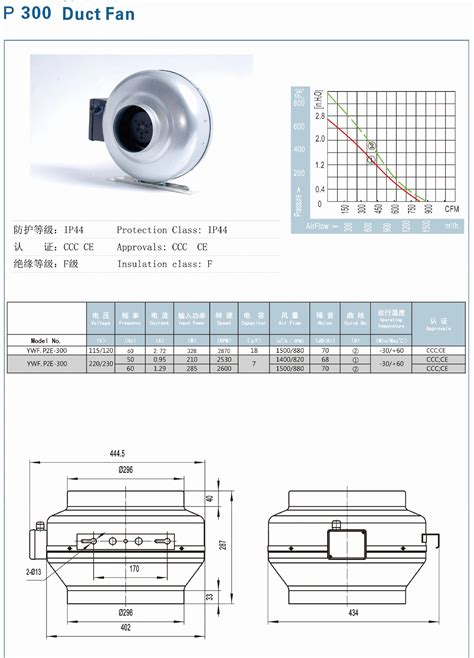 ce professional manufacture variable speeds ac centrifugal in line duct