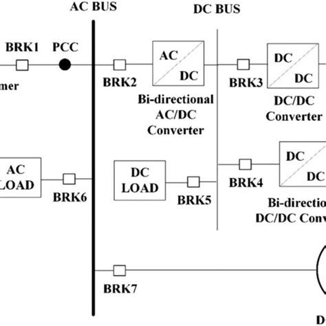schematic of modeled hybrid microgrid download scientific diagram