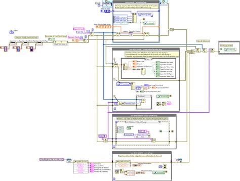 Labview Real Time Sample Template Embedded Ui Ni Community