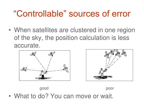 PPT Mapping With GPS PowerPoint Presentation Free Download ID
