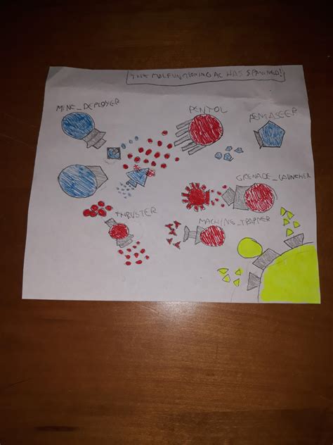 6 New Class Ideas R Diepio