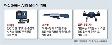 얼굴 인식해 공격하는 Ai… 방패를 찾아라 네이버 블로그