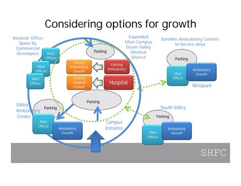 Space And Functional Programming Shfc Pdf