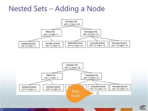 How To Model And Implement A Hierarchy In Sql Server Ppt Download