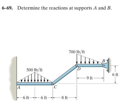 Solved Determine The Reactions At Supports A And B Chegg