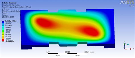 Loading Condition 2 With Finite Element Simulation Jiang Et Al 2020