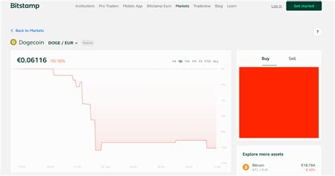 How To Buy Dogecoin With Paypal