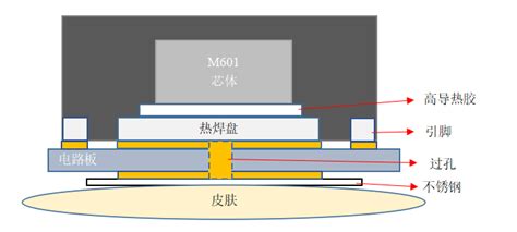 Tmp117 Structural Design Reference Sensors Forum Sensors Ti E2e