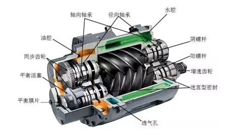 制冷设备应用变频技术开启节能新时代