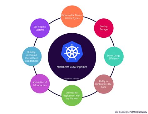 Navigating Industry Transformation With Kubernetes A Deep Dive” By Sahil Gulghane Sep