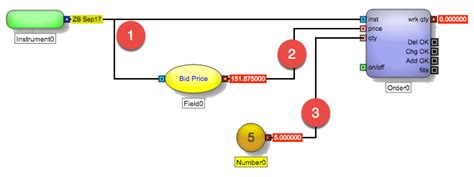 Edges Adl Basic Concepts Help And Tutorials