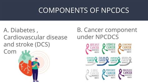 National Program For Prevention And Control Of Cancer Diabetes