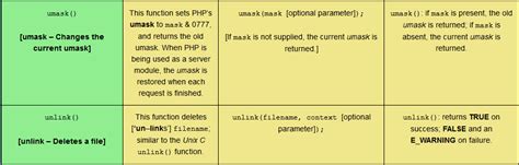 php filesystem function quiz [desktop] [2018]