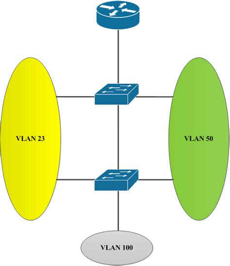 Виртуальные локальные сети VLAN - описание и настройка