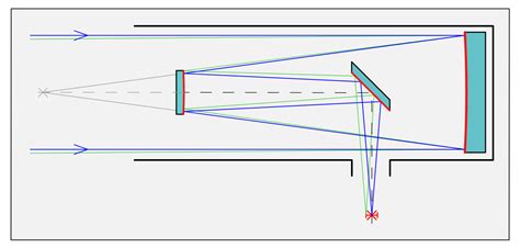 Optical System Alignment And Wavefront Measurement Buyers Guide Chapter 4 Apre Instruments
