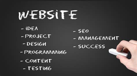 Innovation Or Best Practice In Web Design · Techmagz