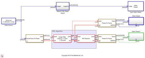 Increase Throughput By Omitting Padding Matlab And Simulink