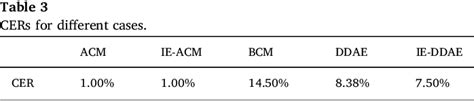table 3 from bone conducted speech enhancement using deep denoising