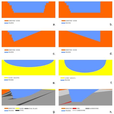 The Cross Sections Illustrate The Different Slopes And Slope Lines Of