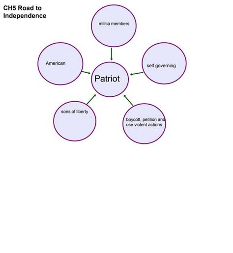 Unit 5 Powerpoint Pptx