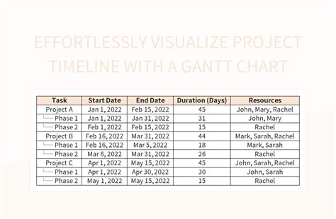 Effortlessly Visualize Project Timeline With A Gantt Chart Excel