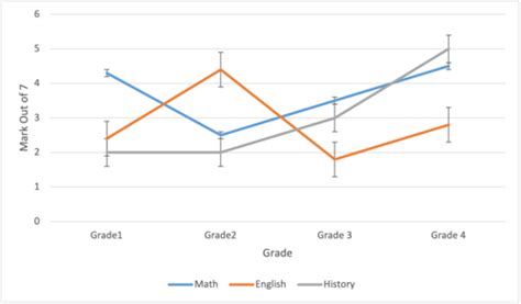 One Way And Factorial Analysis Of Variance Anova Flashcards Quizlet