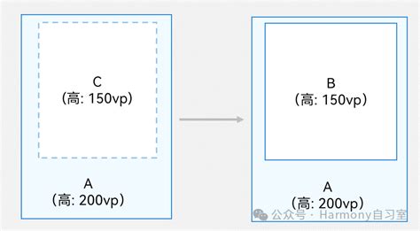 Arcts布局入门07——列表（list）arkts List 分割线 Csdn博客