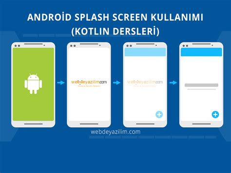 Android Splash Screen Yapımı Açılış Ekranı Kotlin Dersleri