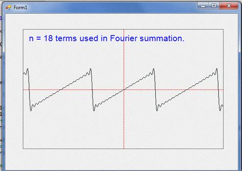 Mathematics Two Methods To Calculate And Plot A Sawtooth Daniweb