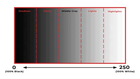 How To Read A Histogram The Complete Guide For Photographers