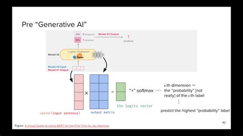 Transformer Decoder Pretraining And Finetuning Youtube