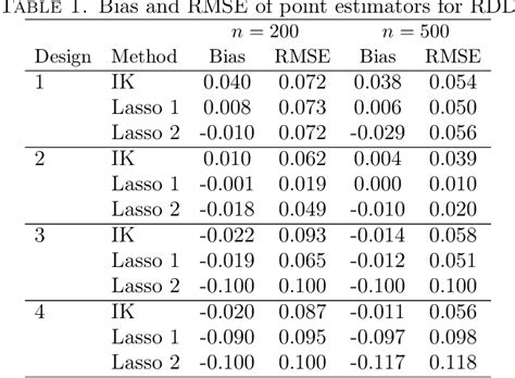 Table 1 From Causal Inference On Regression Discontinuity Designs By