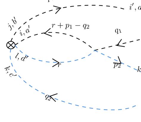 Representative Diagram For The Scalar Meson Correction From φ 4 Download Scientific Diagram
