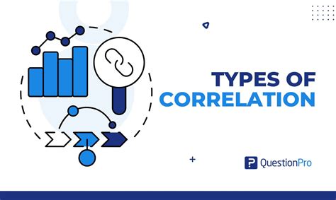 What Is Correlation And Its Types With Exles