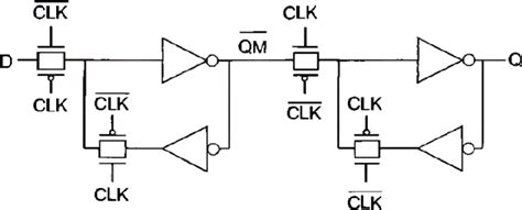 Table 1 From Optimized Design Of 2d Mesh Noc Router Using Custom Sram