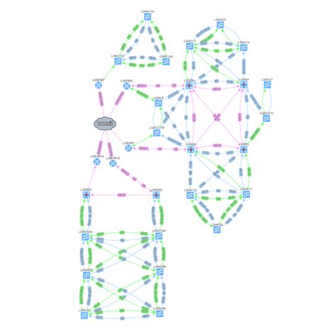 dynamic diagrams with ip fabric part 2 persistence ip fabric