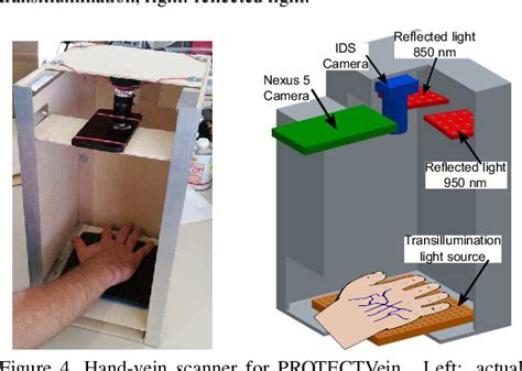 Figure 4 From Shedding Light On The Veins Reflected Light Or