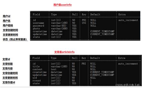 Springboot实战——个人博客项目springboot个人博客项目 Csdn博客