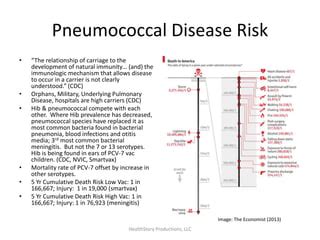 So You Re Not Vaccinating Now What Part Hepatitis B Rotovirus HIB PCV PPT